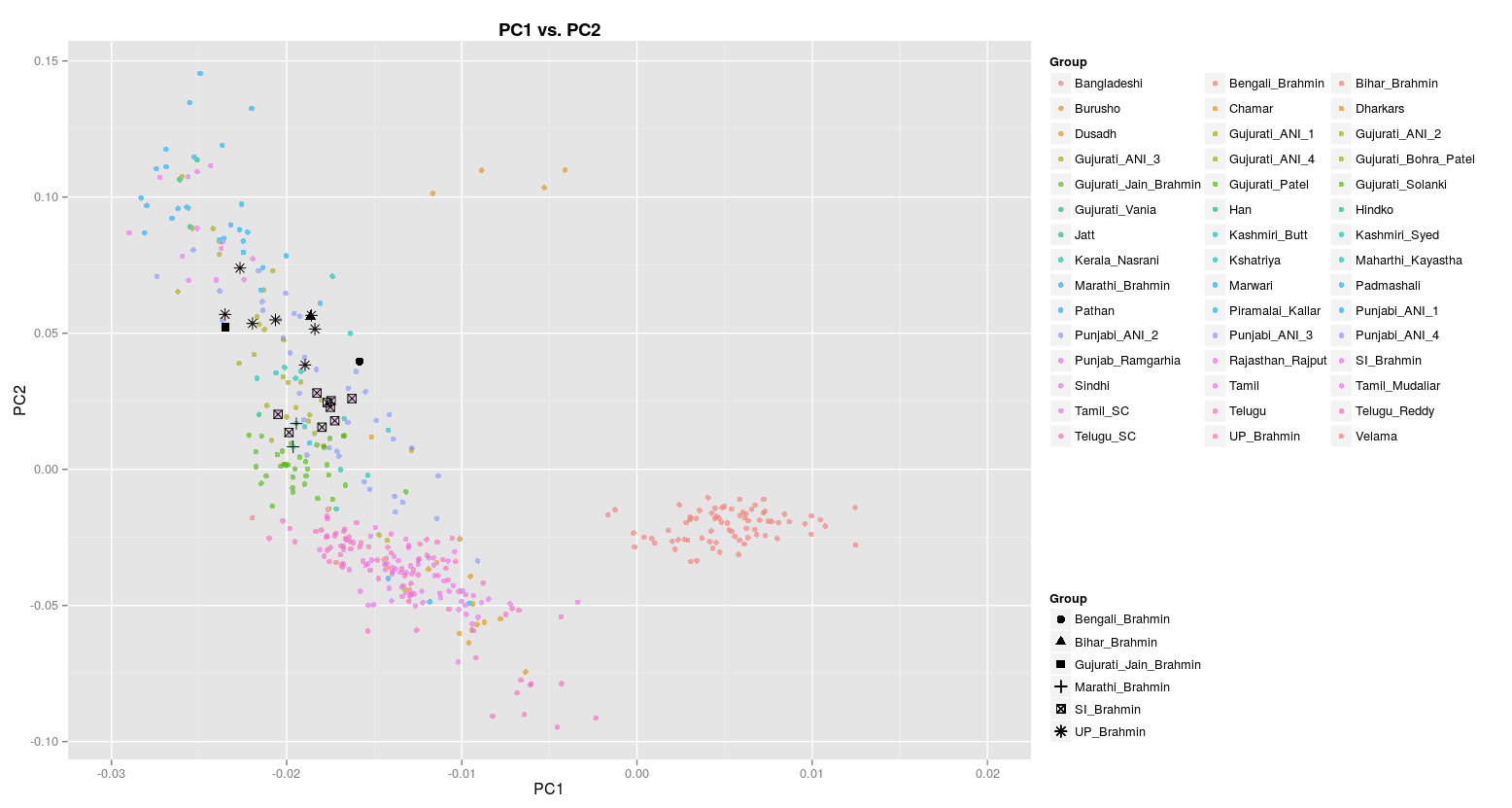South Asian Genotype Project « Razib Khan