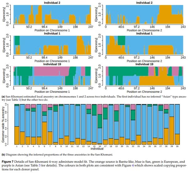 Local ancestry deconvolution made simpler (?) – Gene Expression