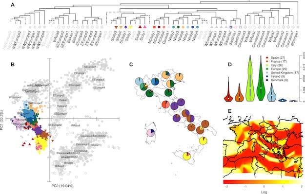 Population genetic structure of the Italian peninsula – Gene Expression