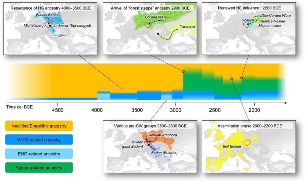 Funnel Beaker, Corded Ware, Únětice, oh my! – Gene Expression